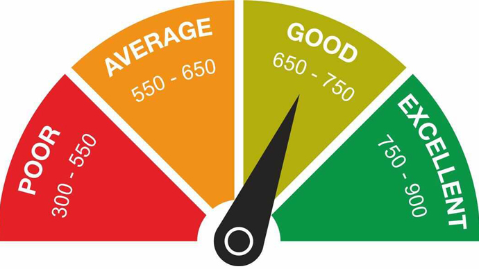 Understanding Credit Scores: How They Work and Why They Matter | Global ...